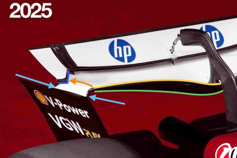 Decoding Ferrari's Cutting-Edge 2025 F1 Rear Wing Design with Gary ...